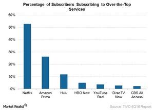 Understanding Disney’s Digital Distribution Strategy for ESPN