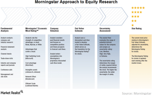 Morningstar: Using Economic Moat to Assess Stocks