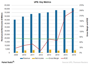 UPS Is Likely to Strengthen Its Wide Economic Moat