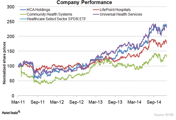 An overview of LifePoint Hospitals