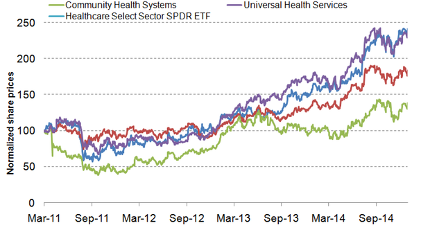 An overview of LifePoint Hospitals