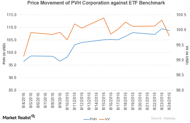 How Did PVH Corporation Perform in 2Q16?