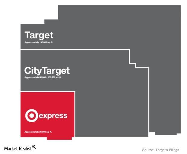 Why Target Is Looking at Flexible Format Stores in the US Market