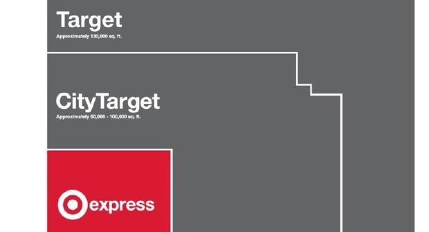 Why Target Is Looking at Flexible Format Stores in the US Market
