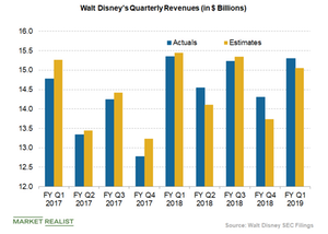 What’s Affecting Disney’s Revenue Growth?