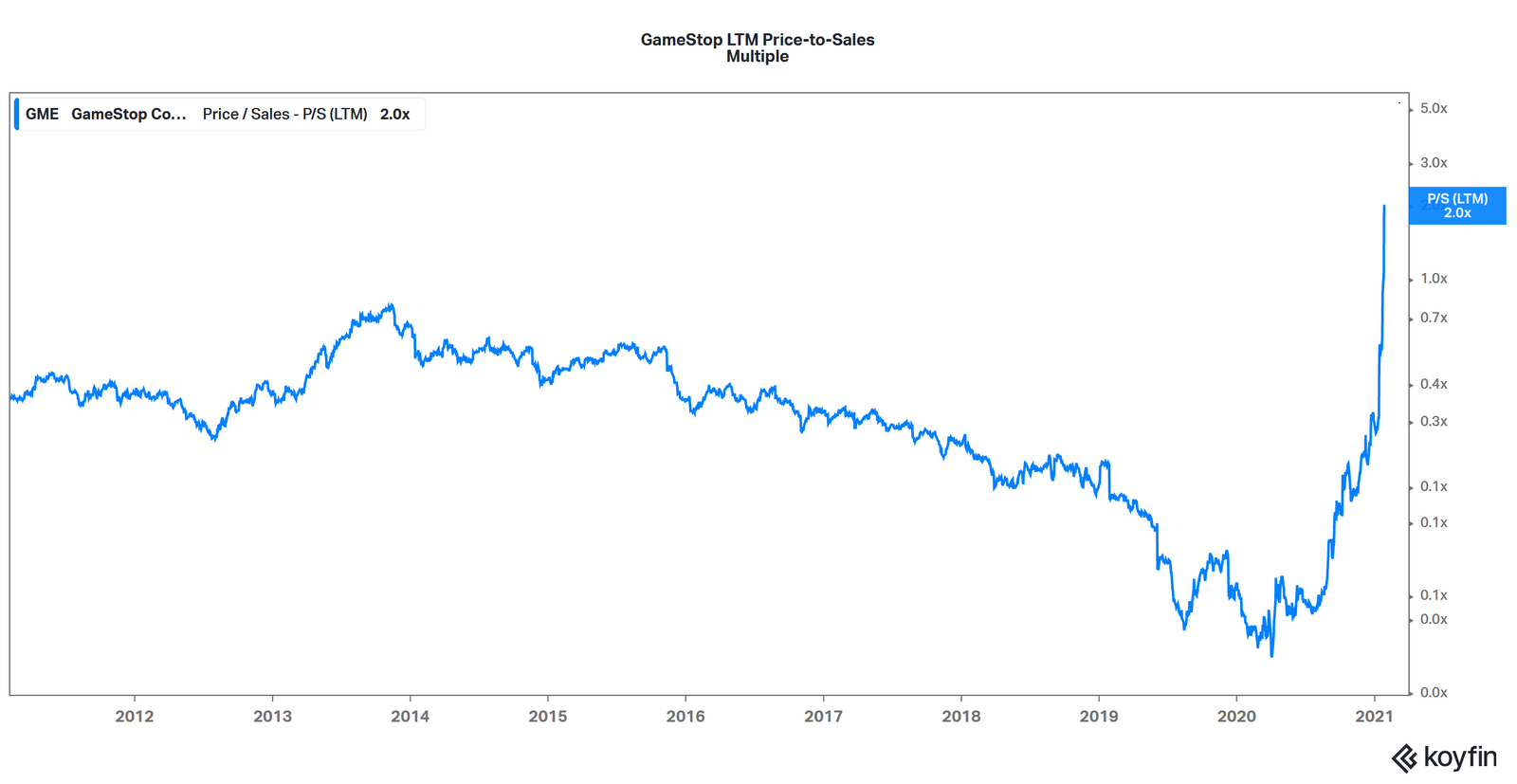 Mark Cuban's Advice for Retail Investors as GameStop (GME) Stock Plunges