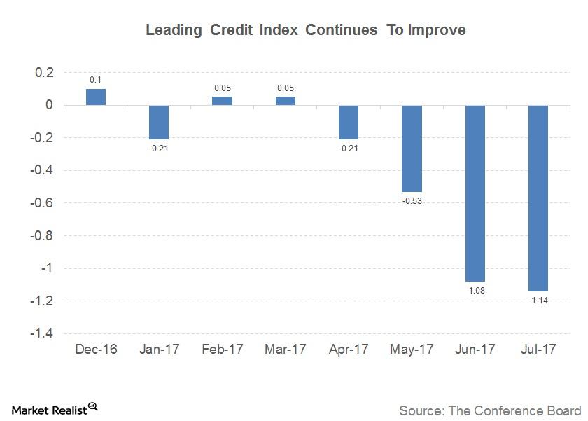 What Financial Markets Predict for the US Economy