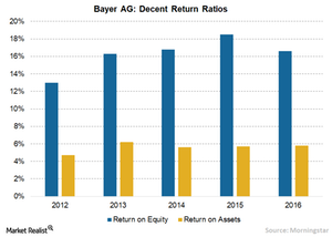 How Bayer Is Creating Value through Innovation