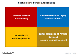 Why Did FedEx Switch to Mark-to-Market Pension Accounting?