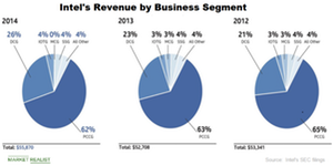 The Role of Intel’s Leadership in Transforming the Company
