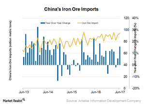 China’s Iron Ore Imports Surged in June—Where Will They Go Next?