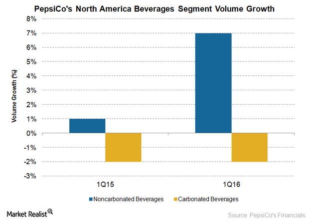 PepsiCo Aims to Revive Soda Volumes with Crystal Pepsi