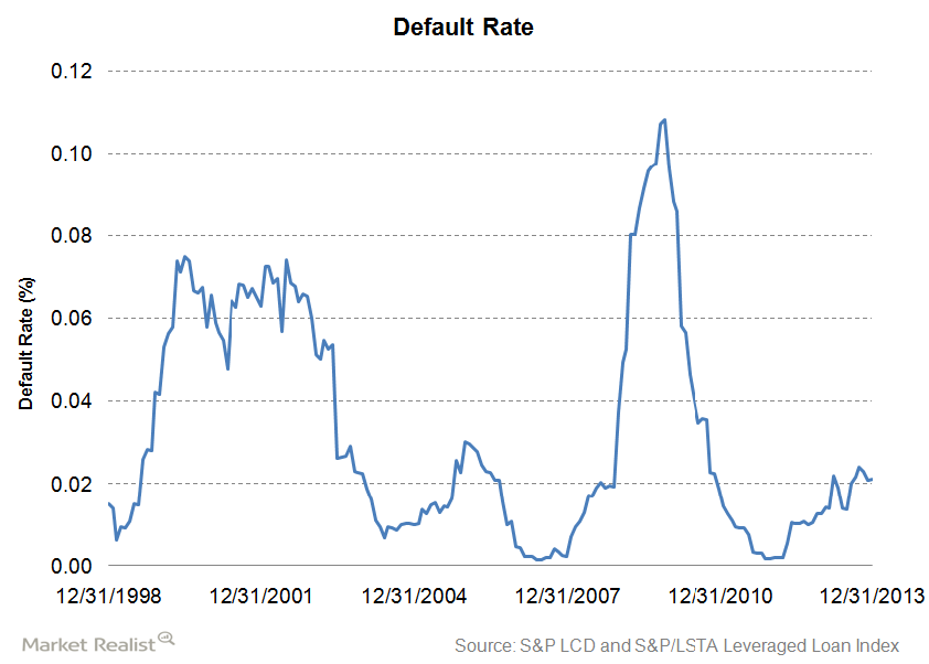 The default rate and its relation to bond and loan prices