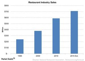 Key Indicators for Restaurant Industry Growth