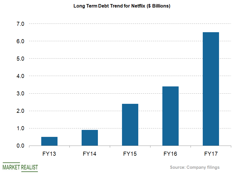 Debt Remains Netflix’s Prime Source of Financing