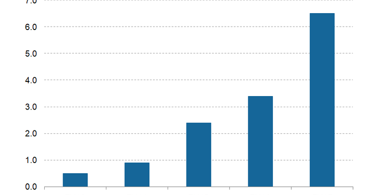 Debt Remains Netflix’s Prime Source of Financing