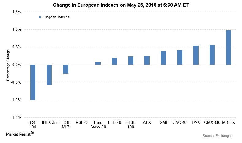European Market Flat as Investors Await G7 Leaders’ Brexit Views