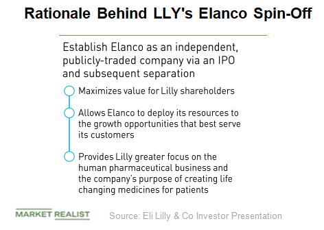 A Look at Eli Lilly’s Elanco Spin-Off