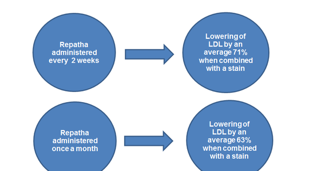 Amgen’s Repatha Could Gain Market Share in 2017