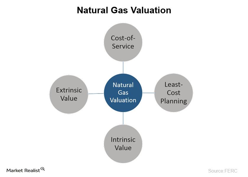 Must-know : A brief overview of natural gas storage contracts
