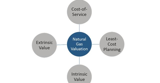 Must-know : A brief overview of natural gas storage contracts