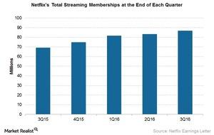 What’s Netflix’s Pricing Strategy in International Markets?