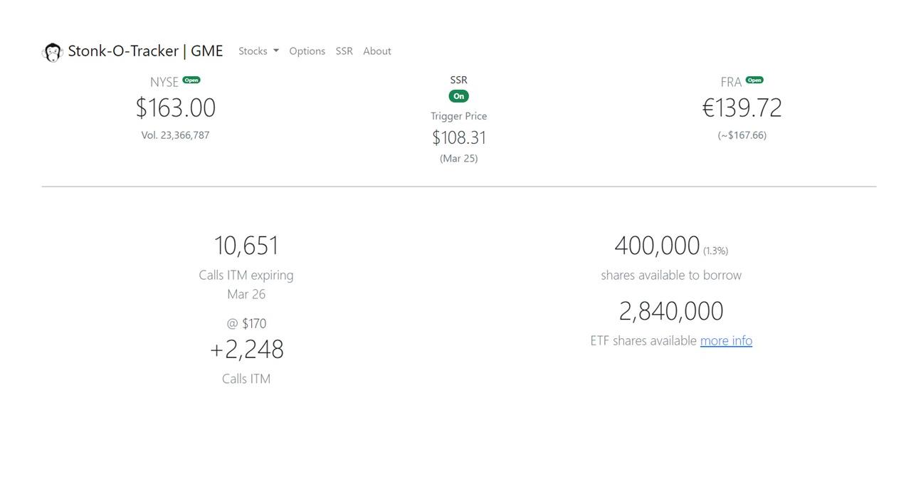 How Do iBorrowDesk and Stonk-O-Tracker Work?