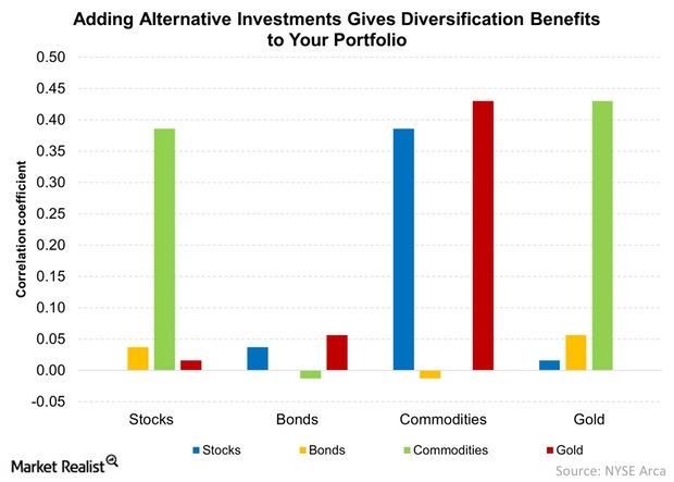 Alternatives Improve Your Portfolio’s Risk-Adjusted Returns