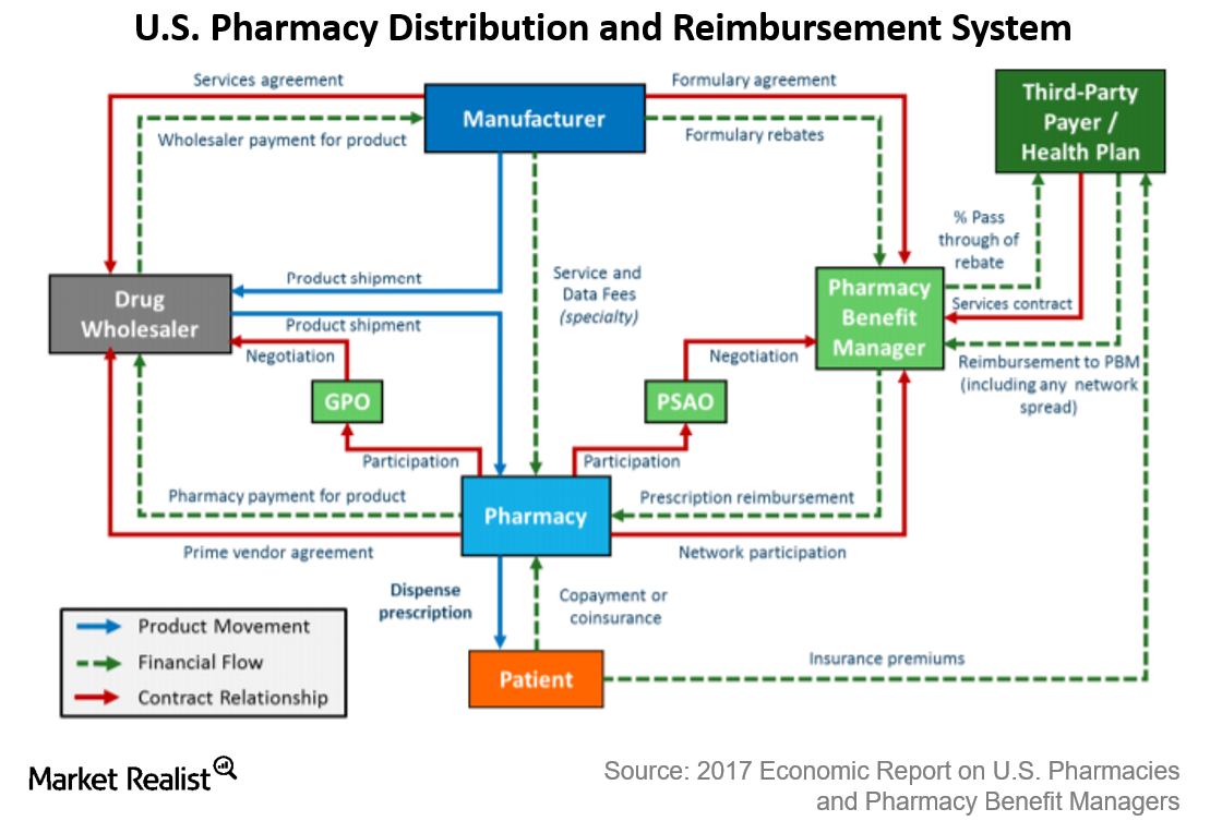Walgreens versus CVS: Discussing PBM Strategies