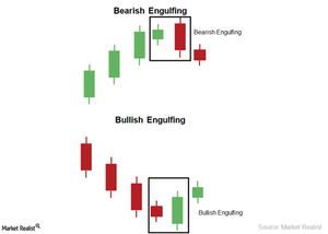 The Bearish Engulfing and Bullish Engulfing Candlestick Pattern