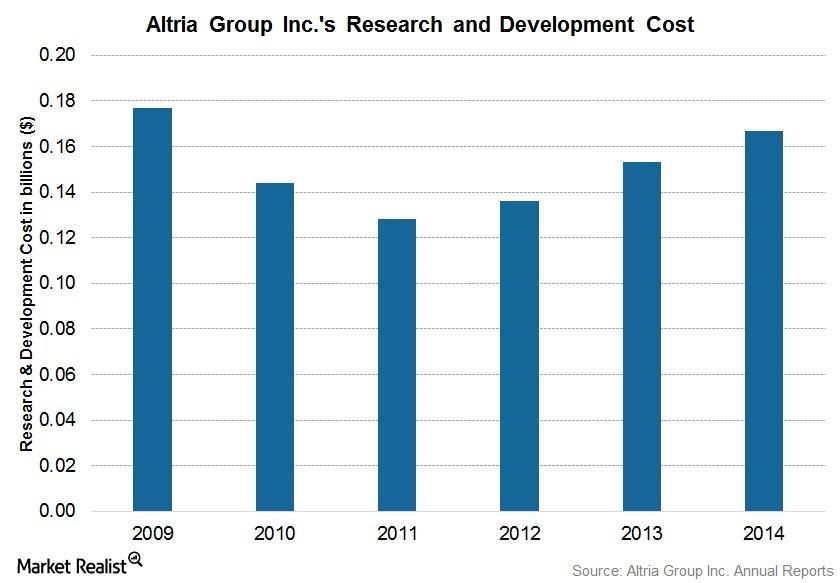 Altria’s Heritage of Innovation and Investments in R&D