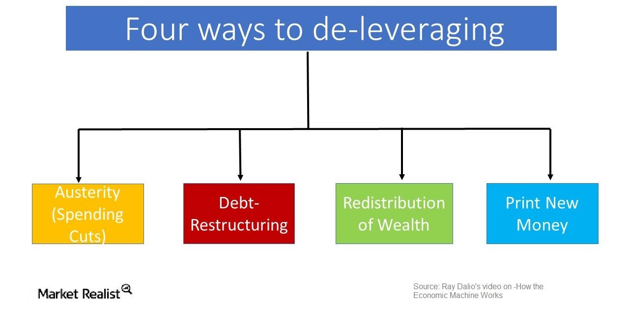 Analyzing China’s Leverage and Deleveraging Process