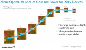 Intel and the History of the Semiconductor Industry