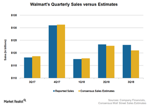 Here’s What’s Driving Walmart’s Sales Growth