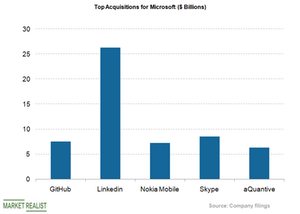What Microsoft’s GitHub Acquisition Could Mean
