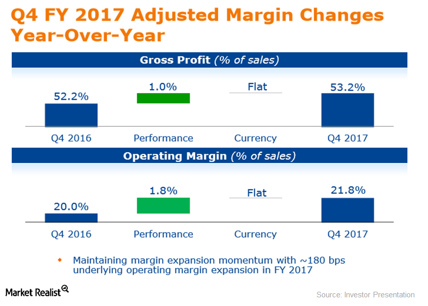 What’s Driving BD’s Operating Margin Expansion