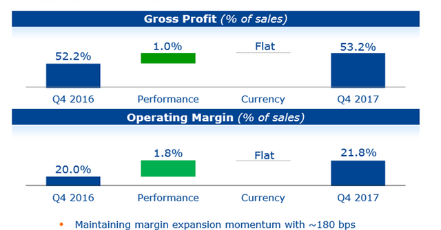 What’s Driving BD’s Operating Margin Expansion