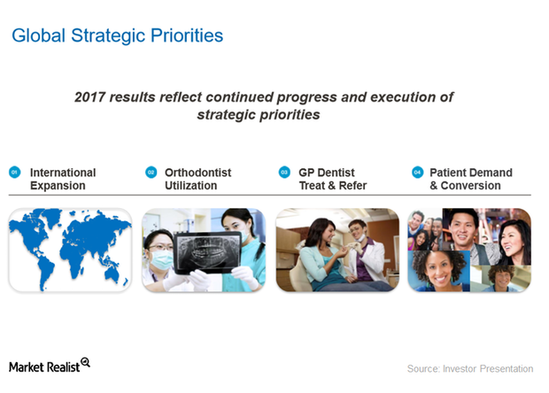 Align Technology to Execute on Key Strategic Priorities in 2018