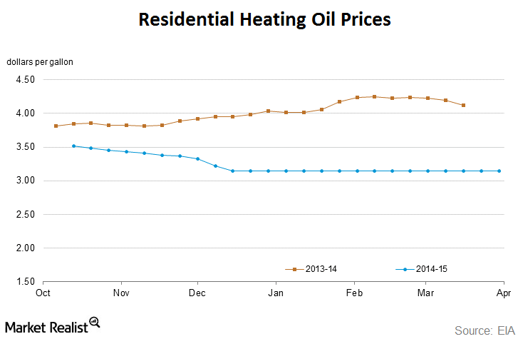 Heating Oil Prices Over 600,000 households have to wait until february ...