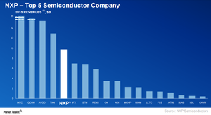 NXP Semiconductors Benefiting from Freescale Merger Synergies