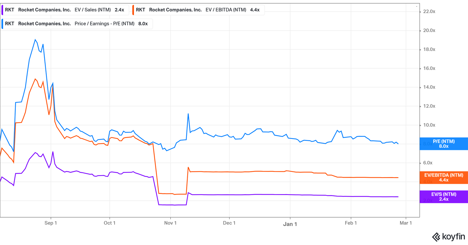 Will Rocket Companies (RKT) Stock Rise or Fall in 2021?