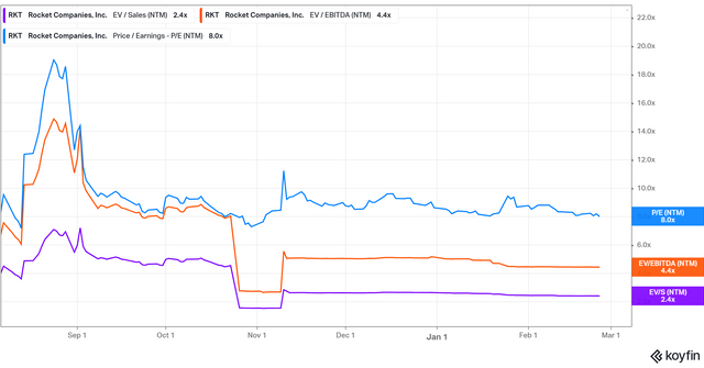 Will Rocket Companies (RKT) Stock Rise or Fall in 2021?
