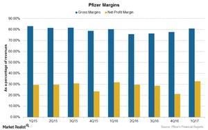 Pfizer’s Profitability in 1Q17