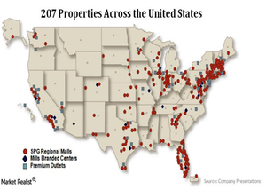 Simon Property Group’s Key Business Segments