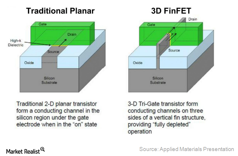 Applied Materials launches CVD, CMP systems for 3D architecture