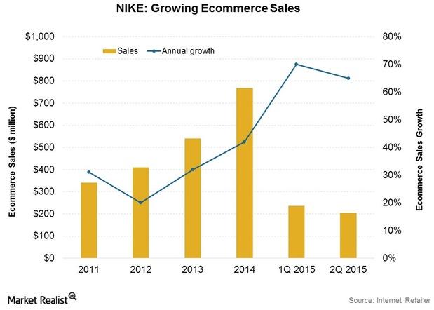 E-commerce: A Critical Growth Driver At NIKE