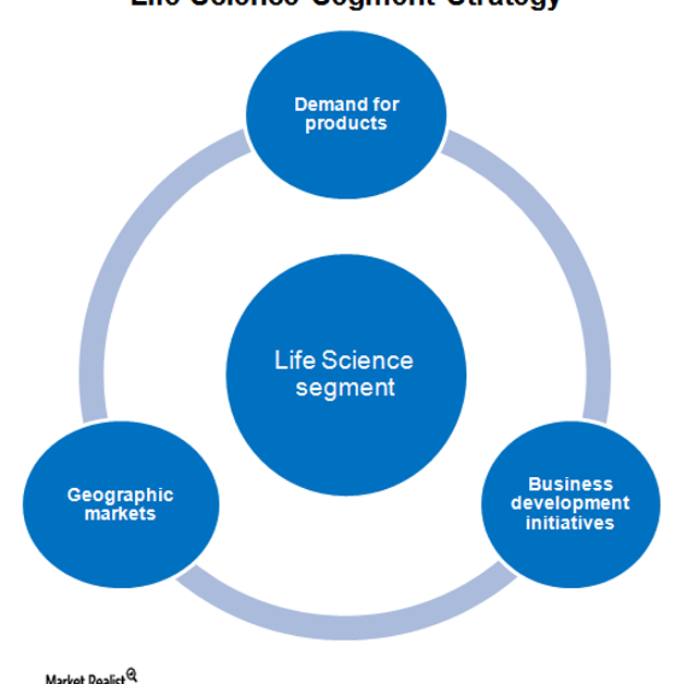 What Bio-Rad Laboratories Expects from Life Science