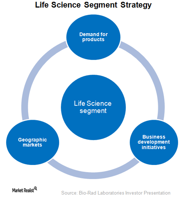 What Bio-Rad Laboratories Expects from Life Science