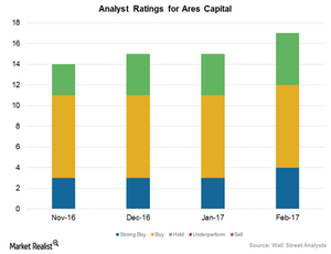 What Analyst Ratings Say about Ares Capital’s Performance