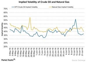 How Volatile Are Natural Gas and Crude Oil?